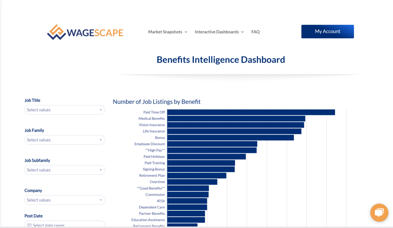 Your Comprehensive Compensation Strategy Tool Provider | WageScape