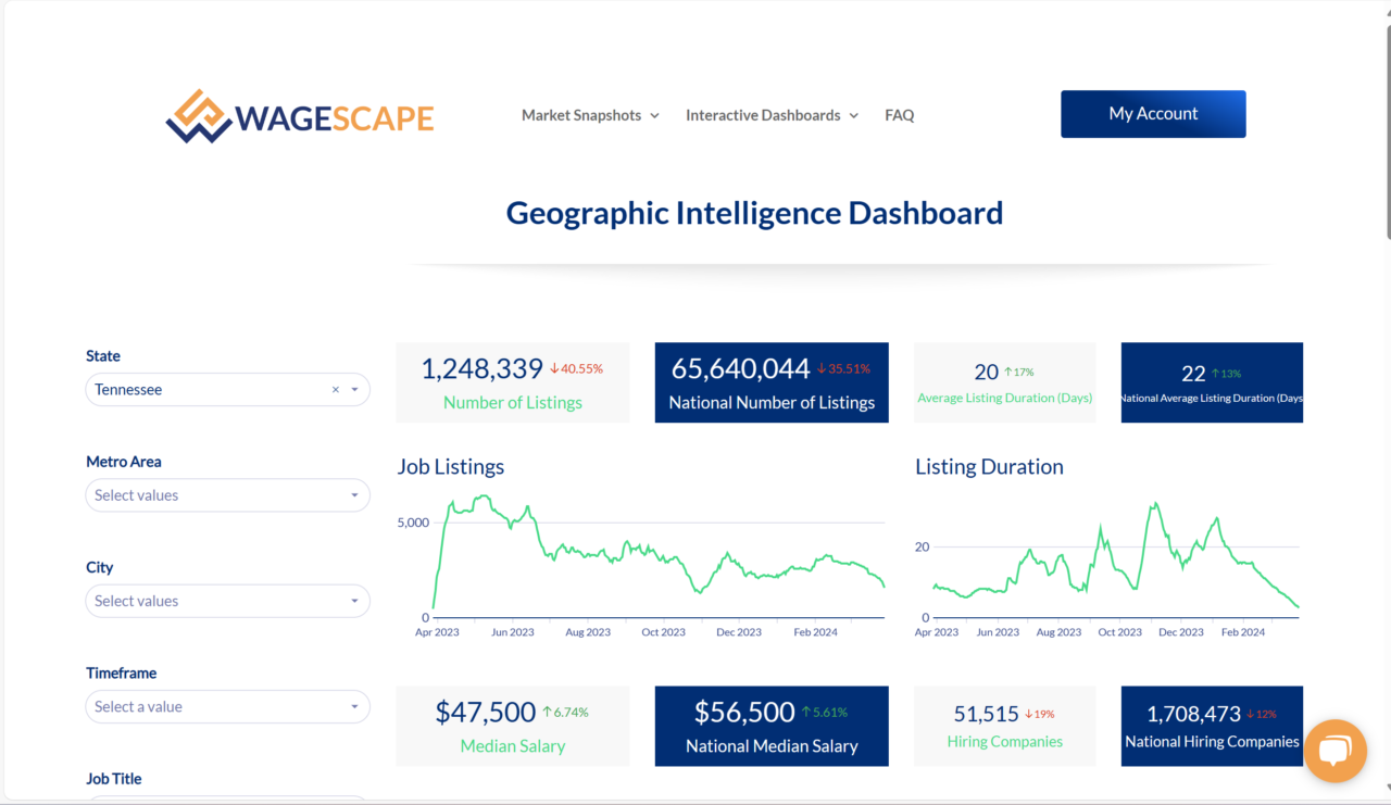 Your Comprehensive Compensation Strategy Tool Provider | WageScape